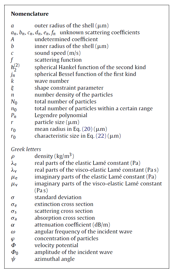 投稿指南--颗粒学报PARTICUOLOGY